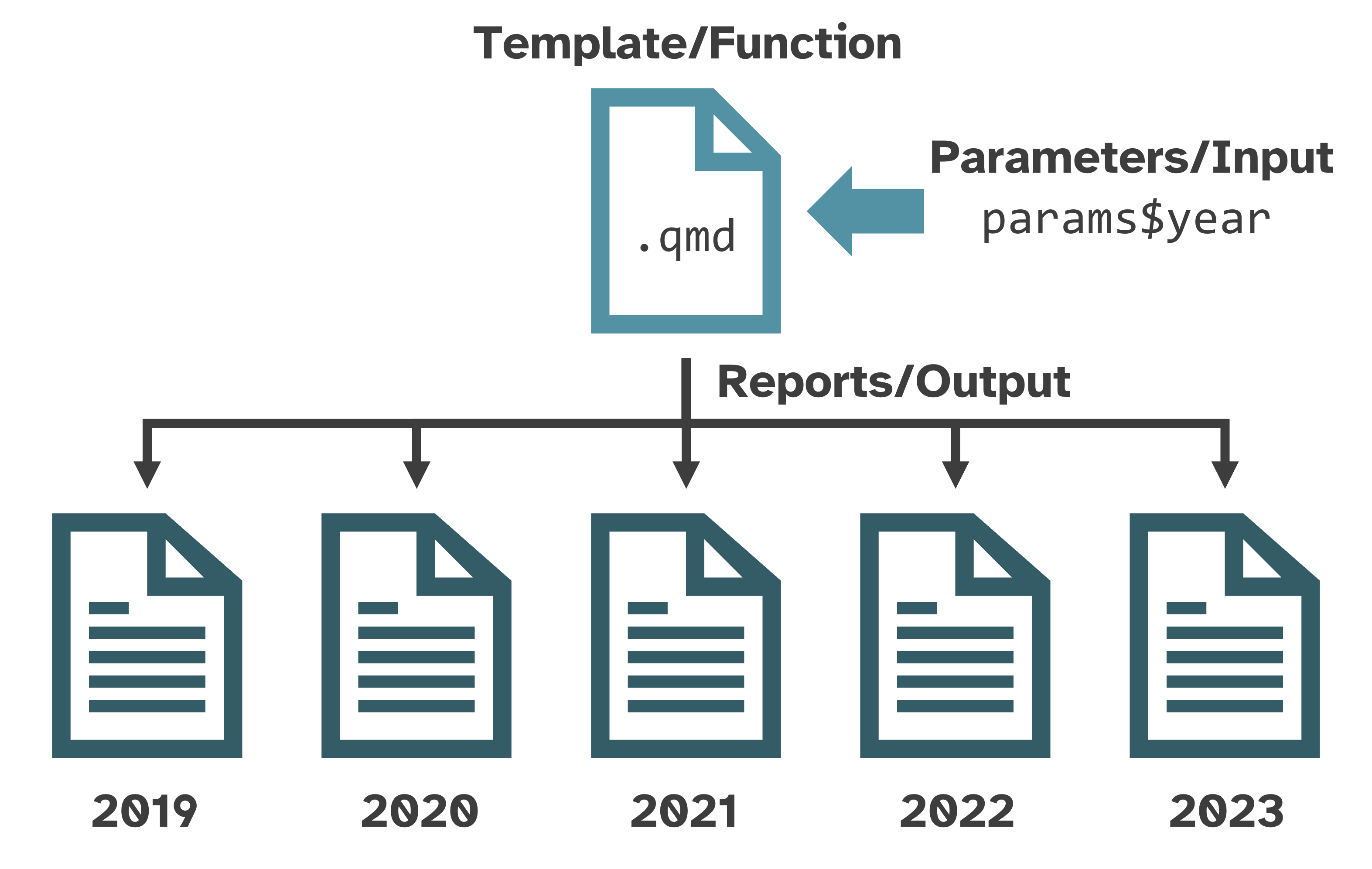 Parameterized Reporting with Quarto: R-Ladies DC - Parameterized Reporting with Quarto