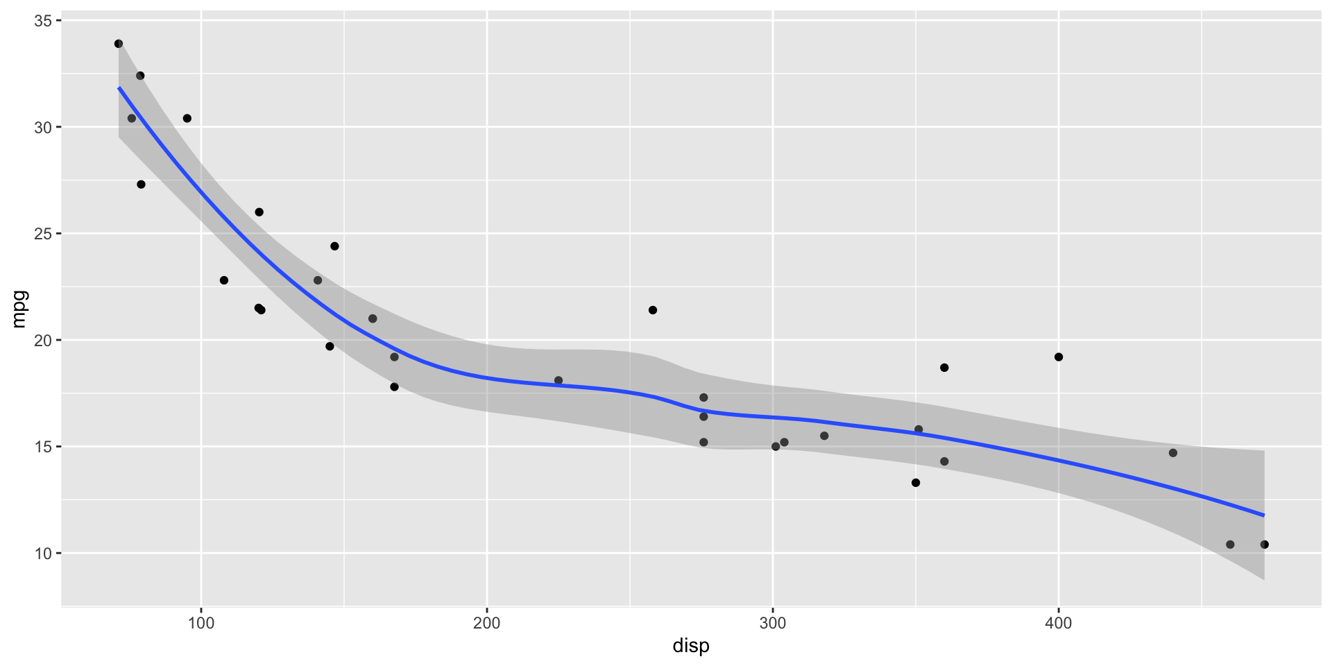 Reproducible reports and presentations with Quarto